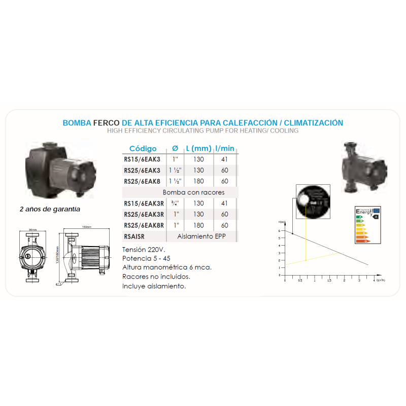 Bomba recirculación alta eficiencia FERCO RS25/6 130