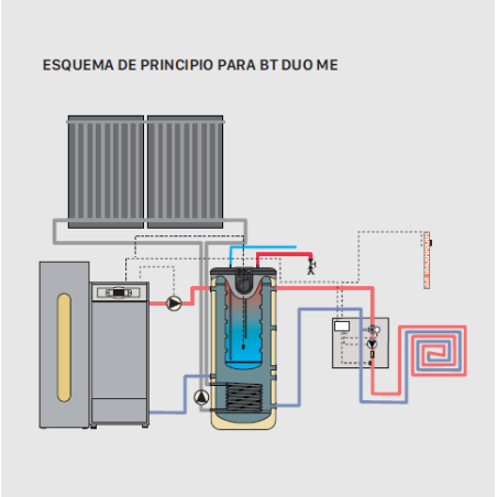 Depósito de inercia con ACS DOMUSA BT DUO 500 ME al MEJOR PRECIO!!