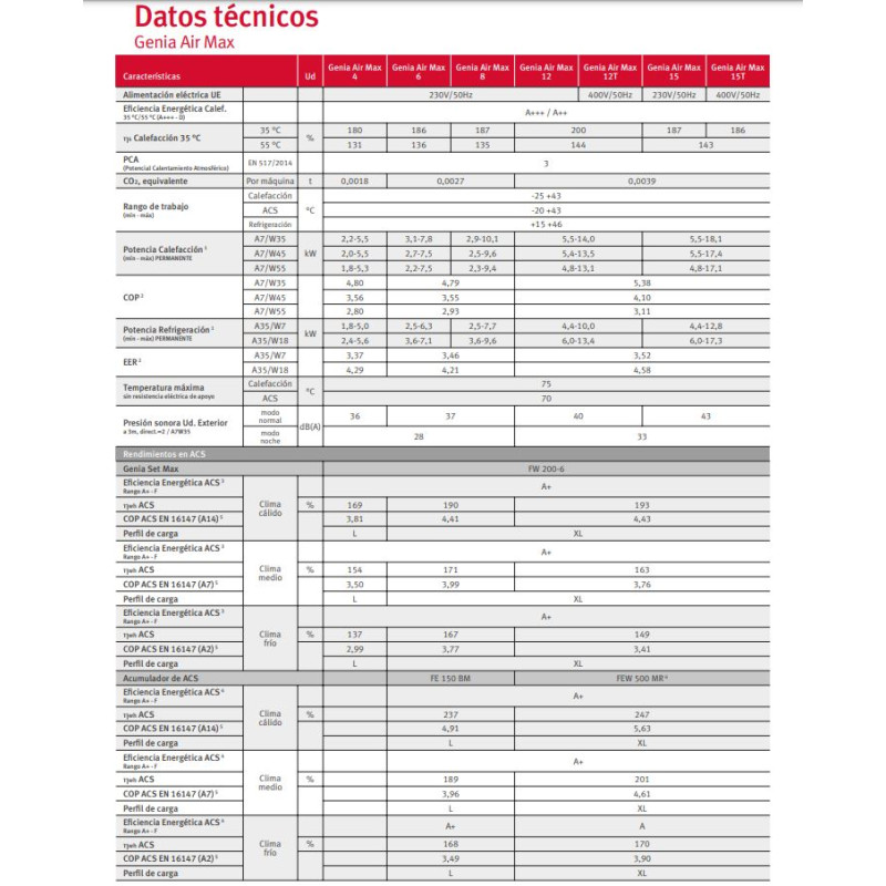 Bomba de calor Saunier Duval GENIA AIR MAX 8 Cableado