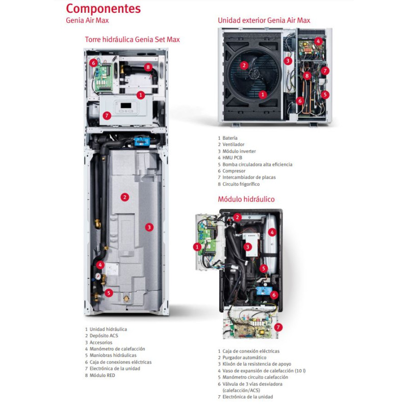 Bomba de calor Saunier Duval GENIA AIR MAX 8 Cableado