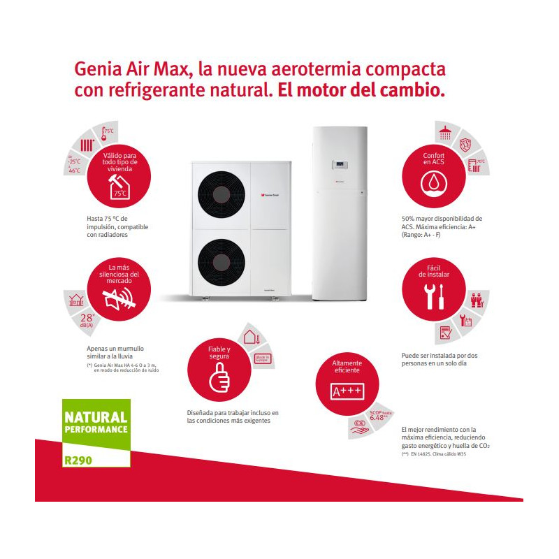 Bomba de calor Saunier Duval GENIA AIR SET MAX 12 Cableado