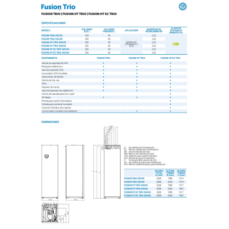 Módulo hidráulico DOMUSA FUSION HT EC TRIO 200/50 al mejor precio!!!