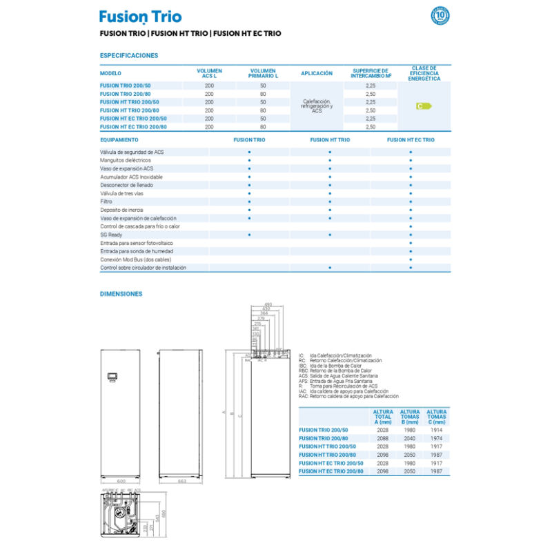 Módulo hidráulico DOMUSA FUSION HT EC TRIO 200/80 al mejor precio!!!