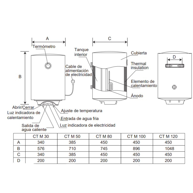 Compra Termo Eléctrico CORBERÓ CTM100 | Calentador de Agua Eficiente
