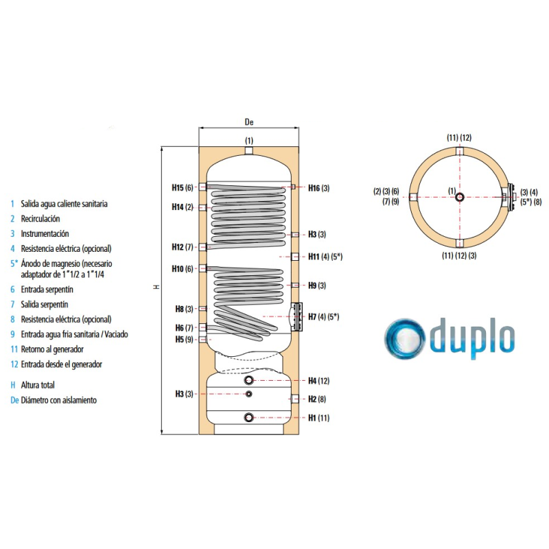 Interacumulador de 2 Serpentines con Depósito de Inercia CORDIVARI ...