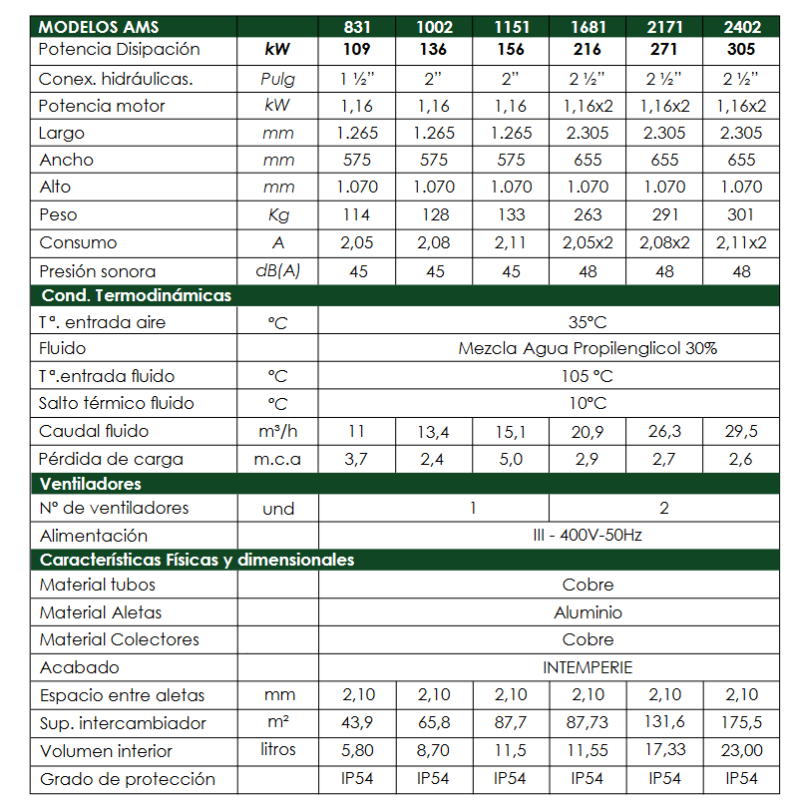 Disipador de Calor Solar 226 kW FERCO AMS-2402CU al MEJOR PRECIO!!
