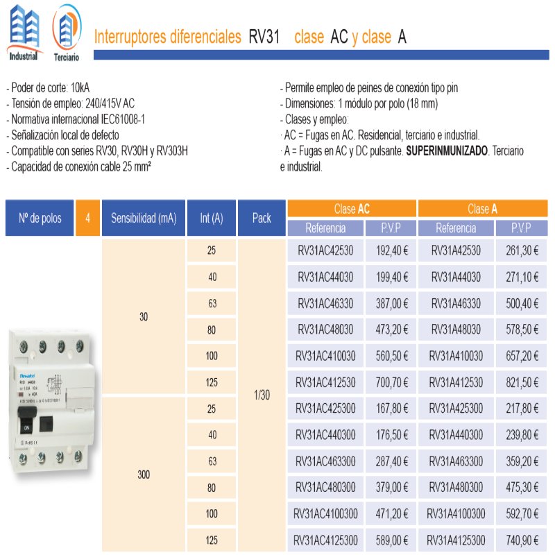 Diferencial Superinmunizado 4P 100A 300mA REVALCO RV31 A al MEJOR PRECIO!!!