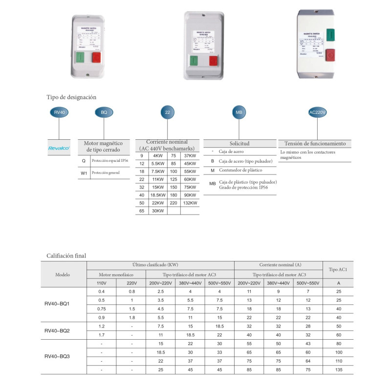 Compra Caja para Arrancadores REVALCO | Seguridad y Durabilidad