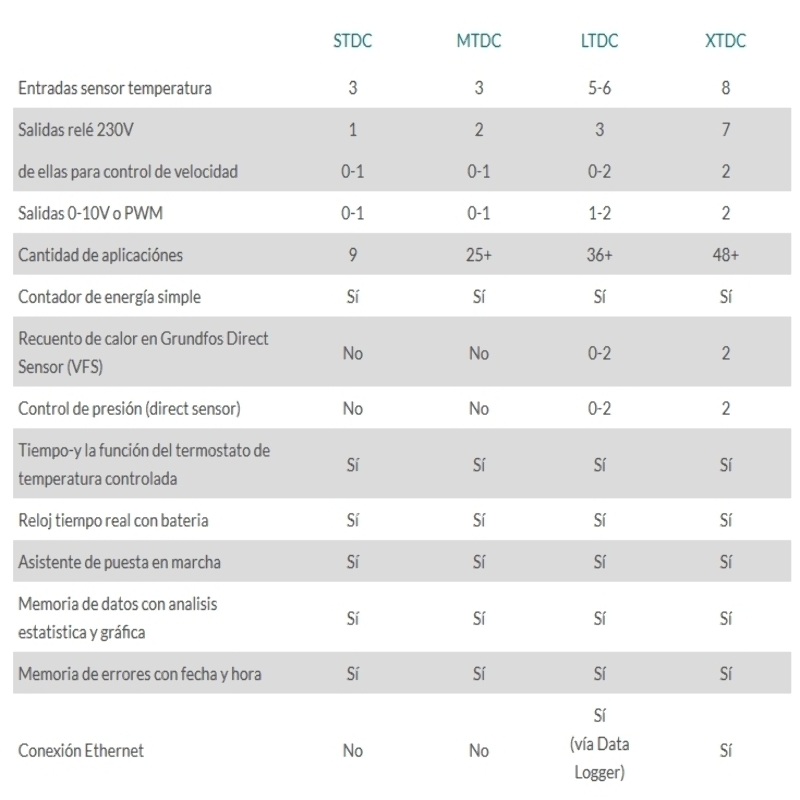 Centralita Solar SOREL MTDC - Control Inteligente para Sistemas Solares