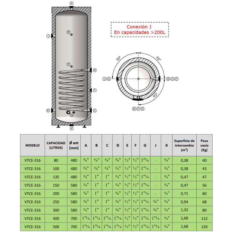 Interacumulador VALINOX VTCE-316L 2000L | Acero Inoxidable y Alta ...