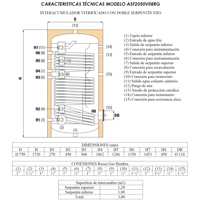 Interacumulador SUICALSA ASF 500 2S V